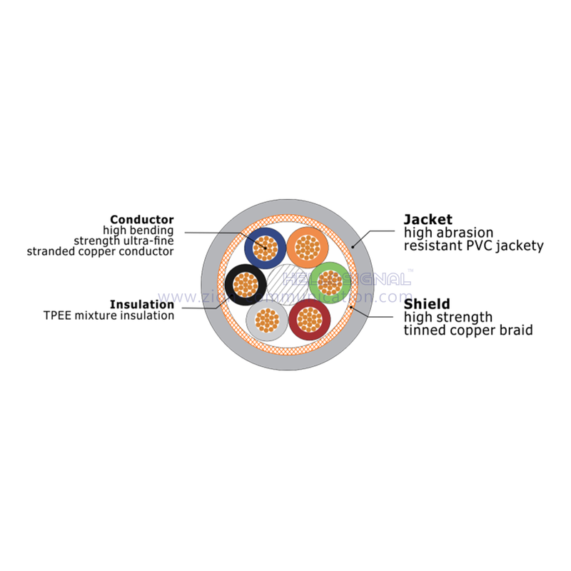 HELLOSIGNAL Z-ROB-SB PUR screened control cable for robot(Multicore ...