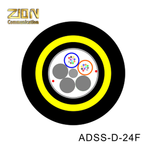 How to design and produce Right ADSS CABLE - ZION COMMUNICATION To be ...