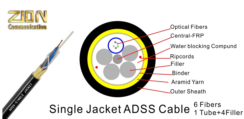 ADSS cable from China, ADSS cable Manufacturer & Supplier - Zion ...