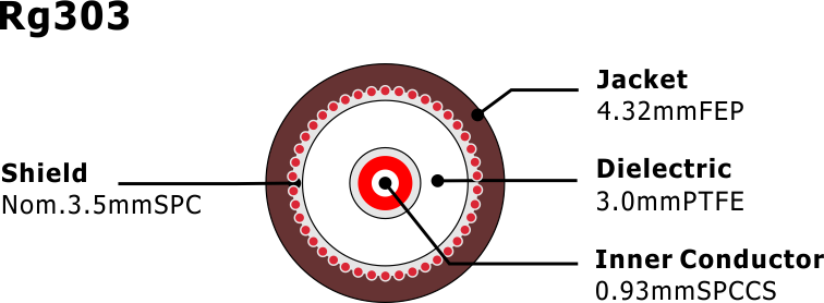 RG303 50 Ohm coaxial Cable from China manufacturer - Zion Communication