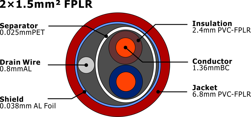 2×1.5mm² FPLR Fire Alarm Cable - Buy fire alarm cable, 2 cores FPLR ...