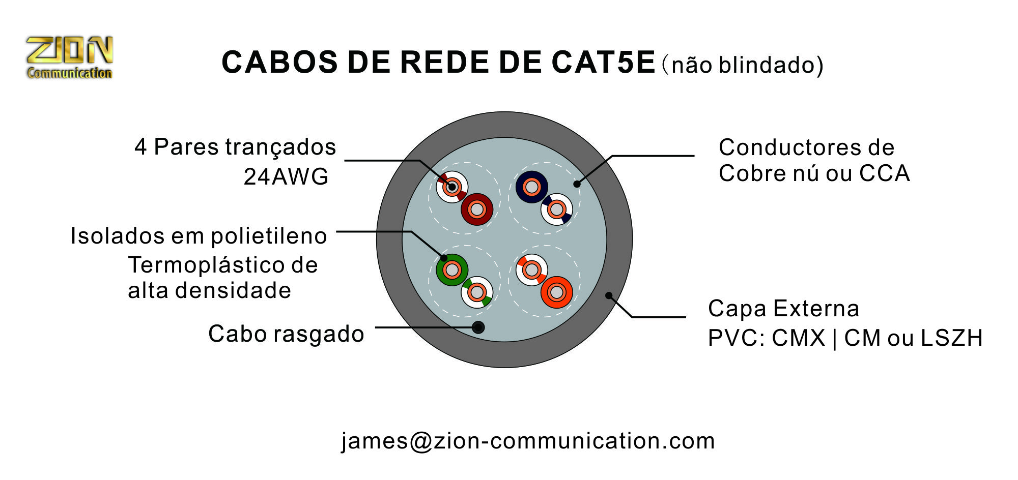 CABOS DE REDE DE CAT5E 4P 24AWG(não blindado) from China manufacturer ...