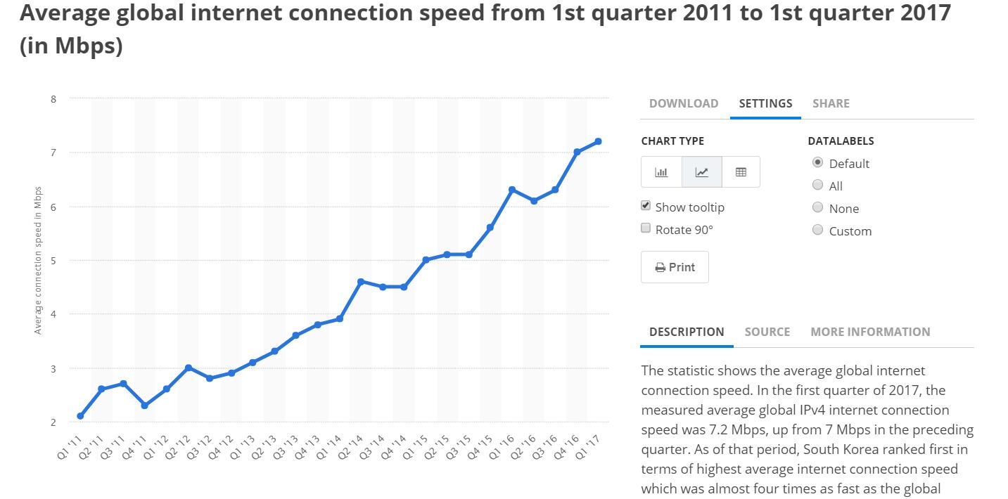 Analysis Why Optical Fibers FTTx Communication Huge growth - ZION ...