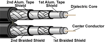 What is coaxial cable | ZION COMMUNICATION