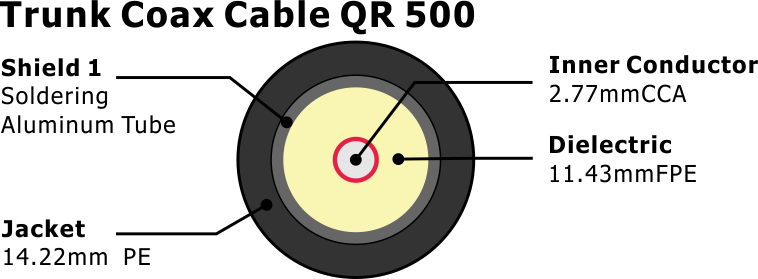 Trunk Coax Cable QR 500 75 Ohm CATV coaxial Cable - Buy Digital coaxial ...