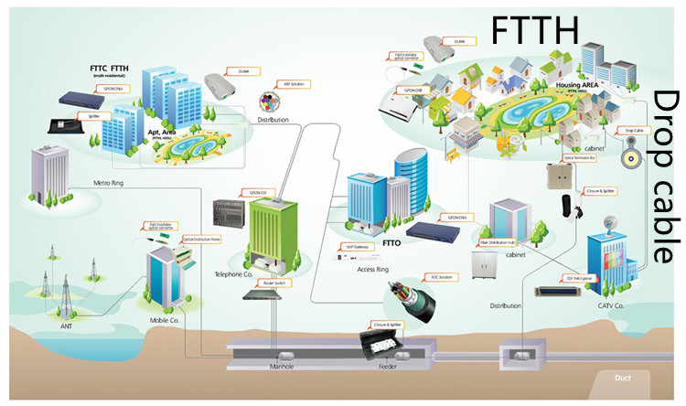 BIG Trends of Optical Fiber Communication in 2019-2025 year - ZION ...
