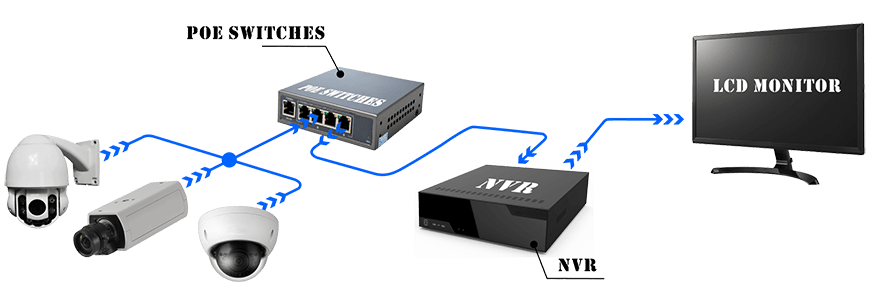 How to choose the right cable for CCTV & Video Surveillance systems ...