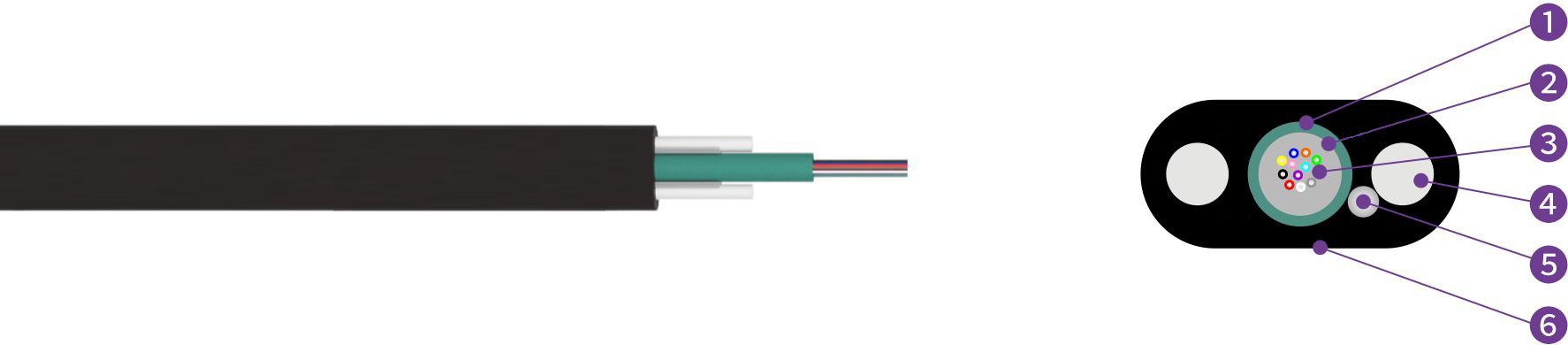 FTTH GYFXBY 1 2 4 6 8 Cores Indoor Outdoor Fiber Optic Cable With FRP ...