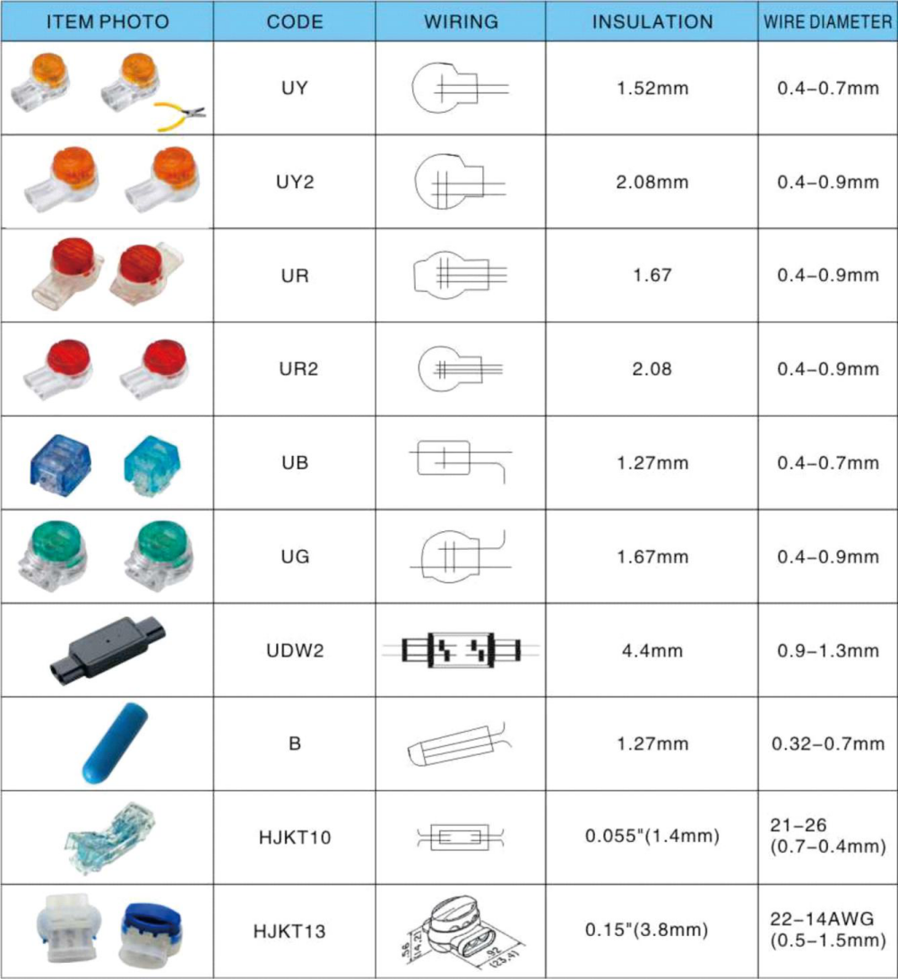 Lock Joint Connectors from China manufacturer - Zion Communication