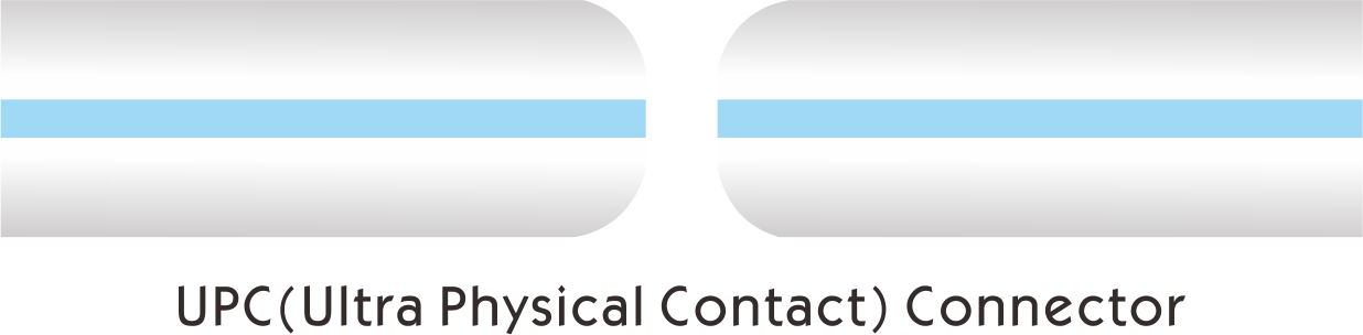 Tips about Fiber Optic Connectors - You need to know - Zion Communication