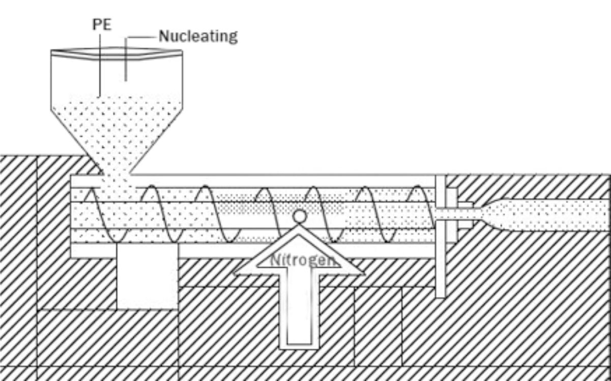 Why Foaming PE insulation needed in Ethernet network cables - Zion ...