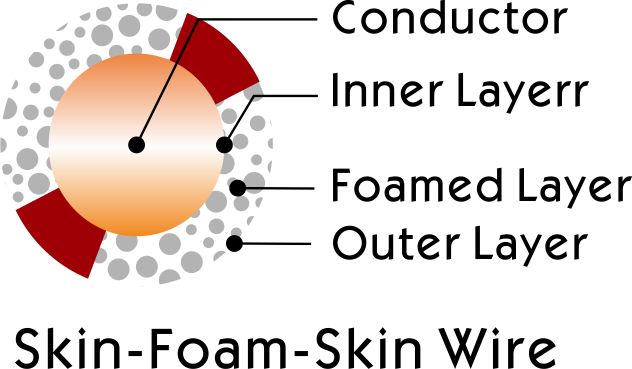 Why Foaming PE insulation needed in Ethernet network cables - Zion ...